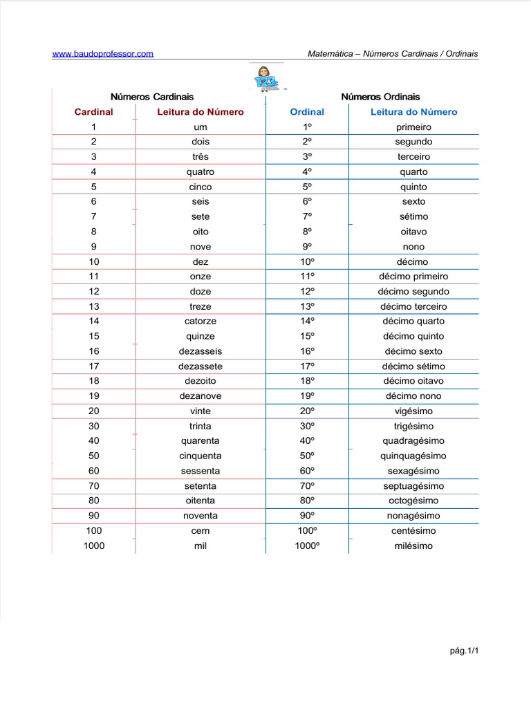Dokumen - Tips - Numeros Cardinais e Ordinais | PDF