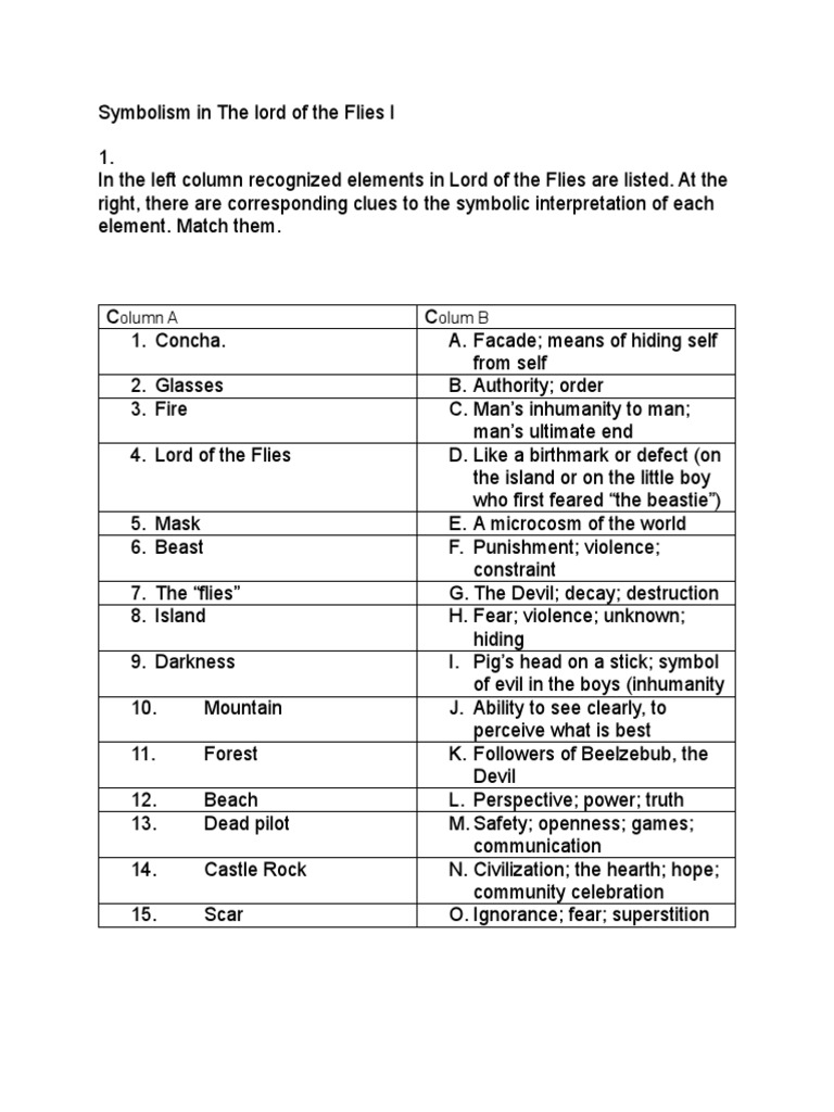 Symbolism in The Lord of The Flies I | PDF