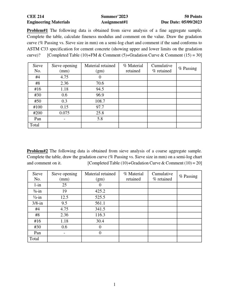 CEE214 - Assignment 123 | PDF