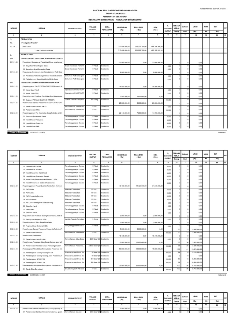 Laporan Realisasi Penyerapan Dana Desa Tahap Ii Tahun 2023: Printed by ...