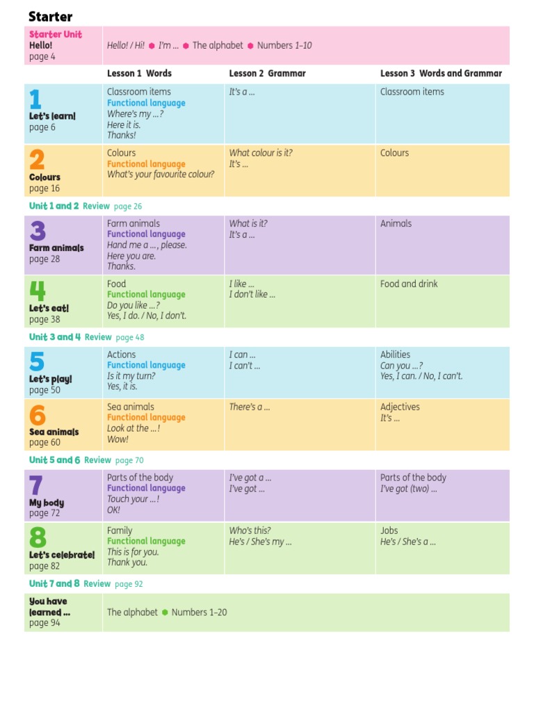 Beehive Scope and Sequence All Levels | PDF | Adverb | Adjective