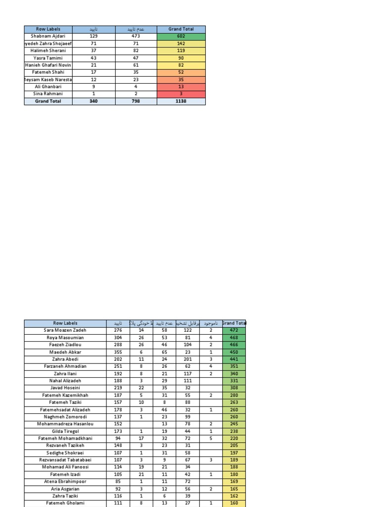Transit Check 31 Tir | PDF