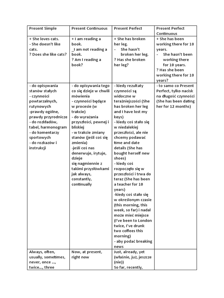 Present Tenses Chart | PDF
