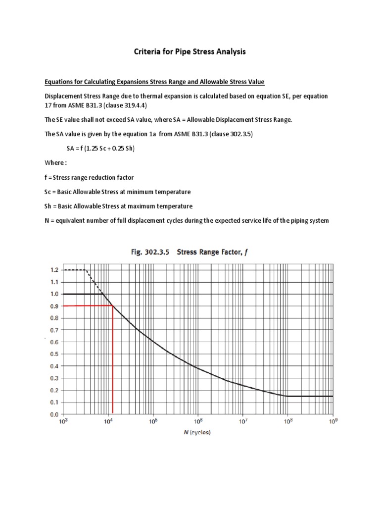 Criteria For Pipe Stress Analysis | PDF | Stress (Mechanics) | Strength Of Materials