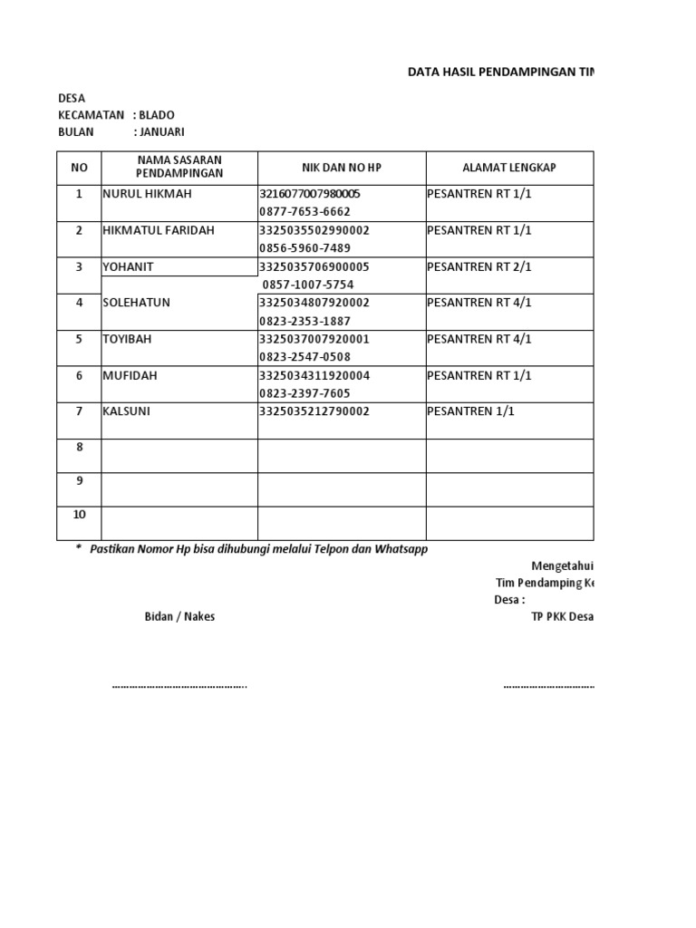 Laporan TPK Blado Tim 2 | PDF