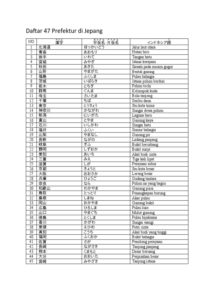 Daftar Prefektur Di Jepang Dengan Makna Dari Kanji | PDF