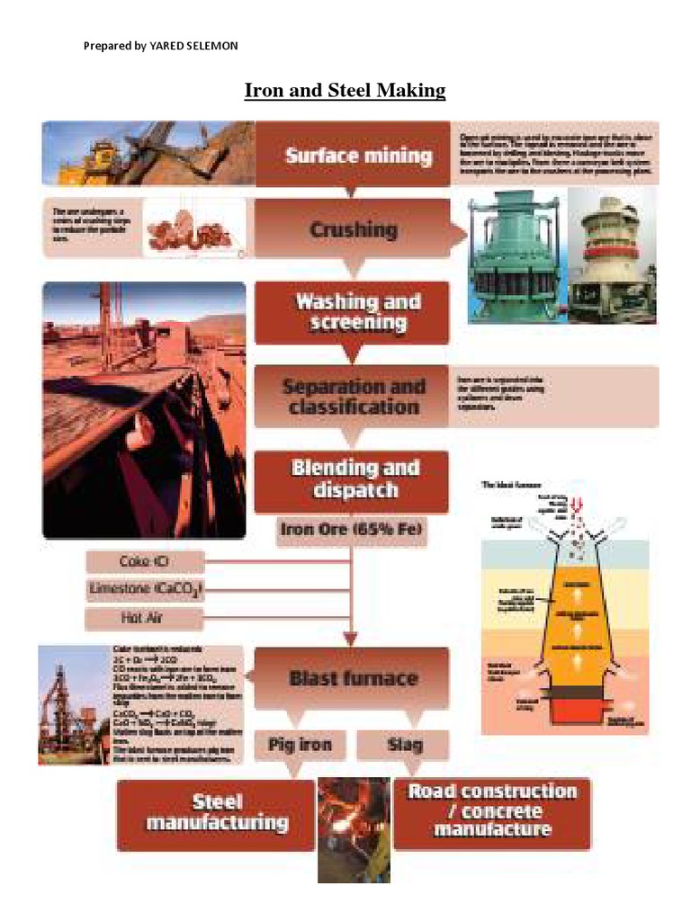 Iron and Steels Making by Yared Selemon | PDF | Steelmaking | Coke (Fuel) Iron and Steels Making by Yared Selemon | PDF | Steelmaking | Coke (Fuel)
