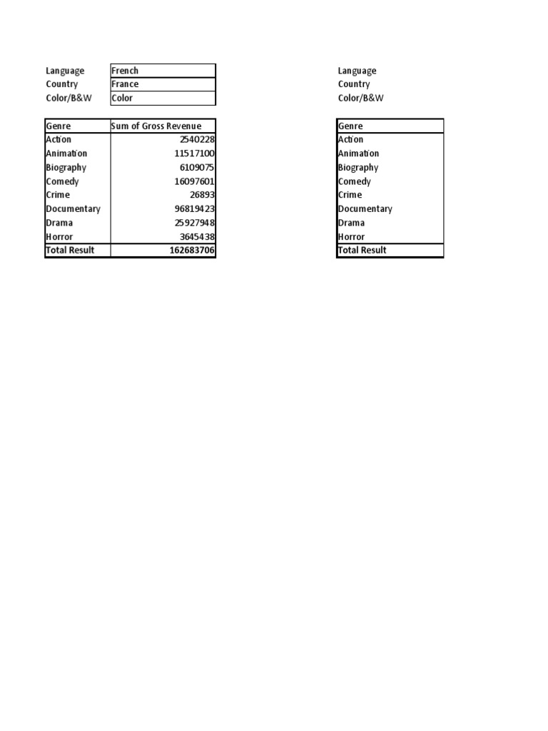 IMDb Movie Database | PDF