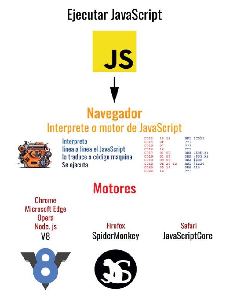 Motores JS | PDF