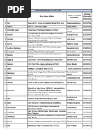 Yashwanth Pur APMC List Taken | PDF | Bangalore | Agriculture