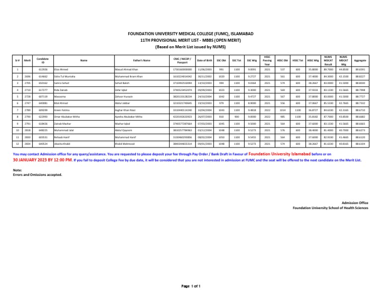 11th Provisional Merit List MBBS Open Merit Session 2022-23 | PDF