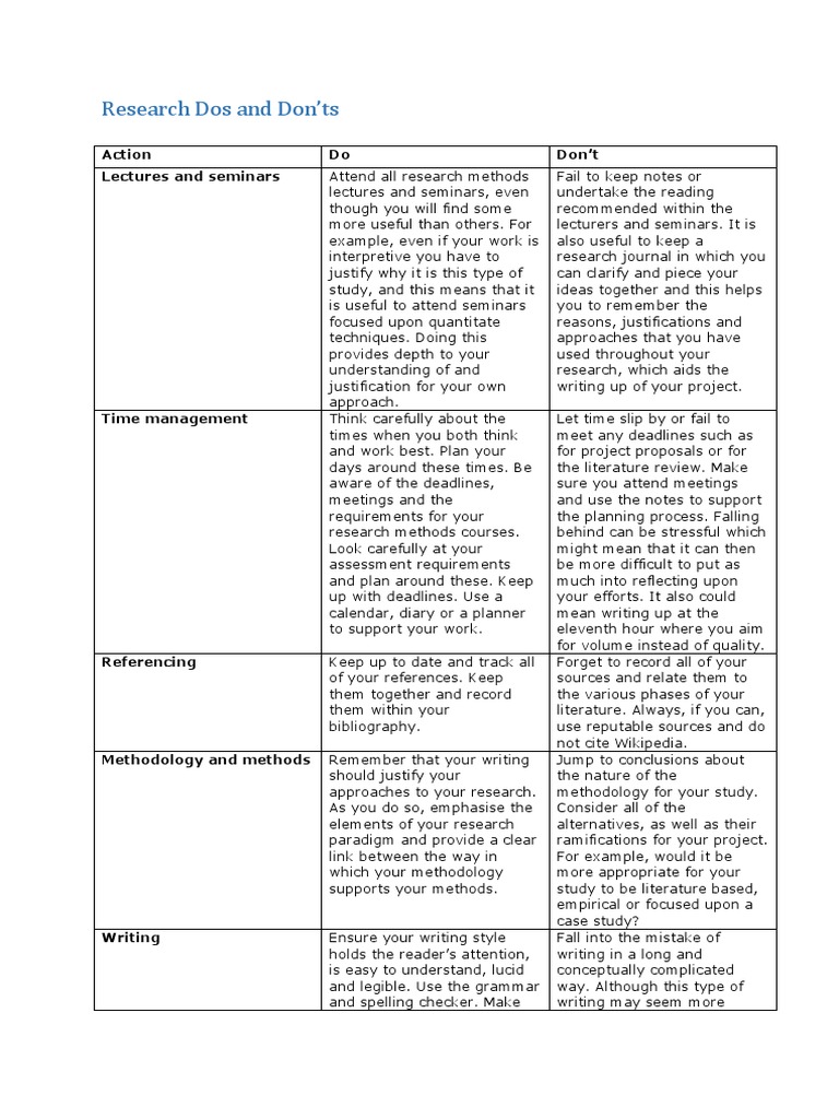 Research Dos and Don'ts | PDF | Methodology | Human Communication