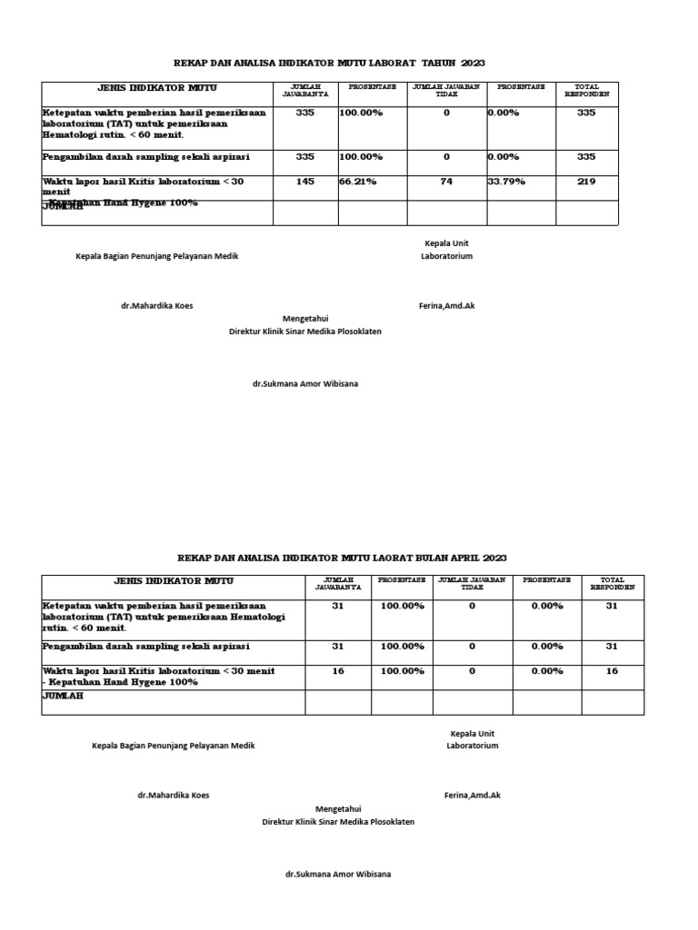 Analisis Indikator Mutu Laboratorium 2023 | PDF