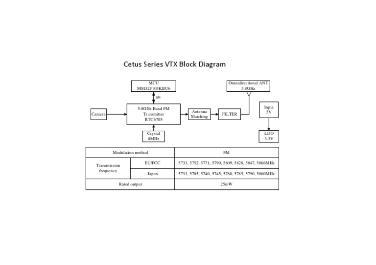 Cetus Series VTX Block Diagram | PDF