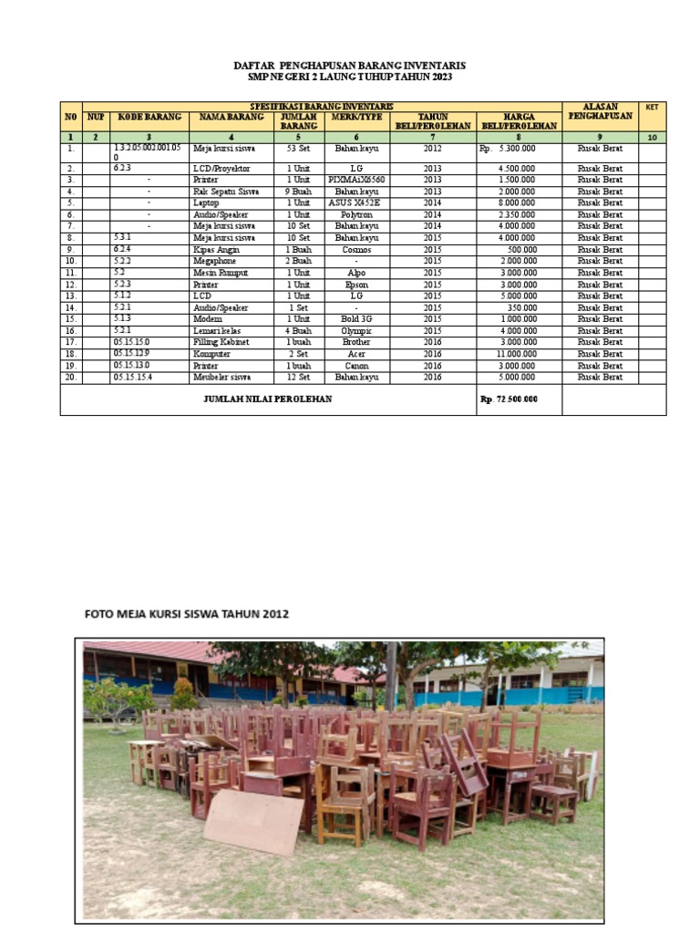 Daftar Penghapusan Barang Inventaris Barang | PDF