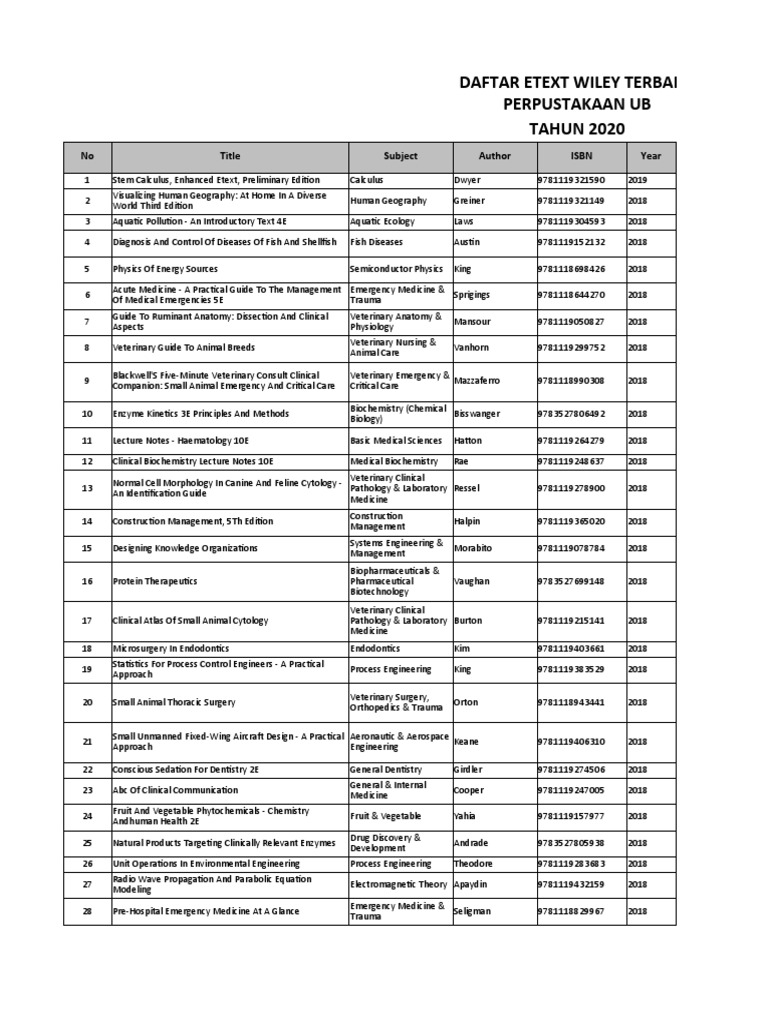 Latest Wiley Etext List 2020 | PDF | Engineering | Pharmacology