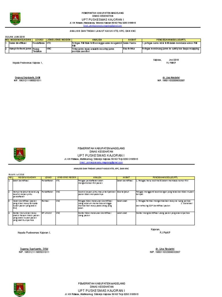 Analisis Dan Tindak Lanjut Kasus KTD, KPC, Dan KNC | PDF