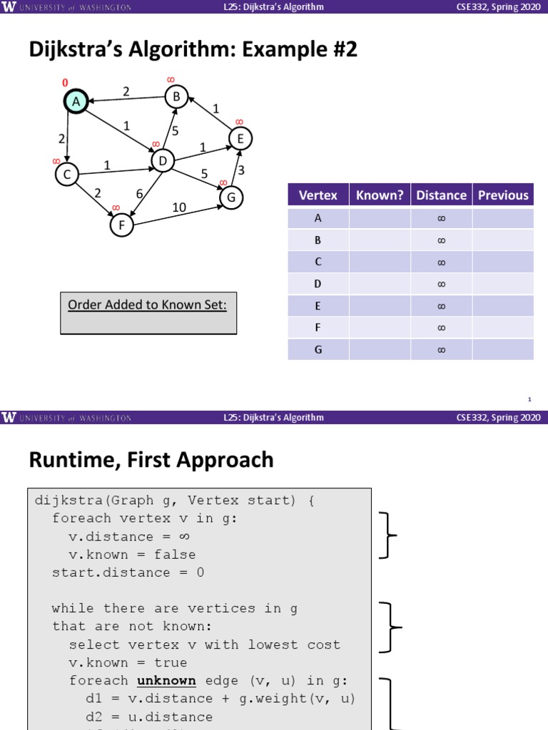 Dijkdtra Algorithm | PDF