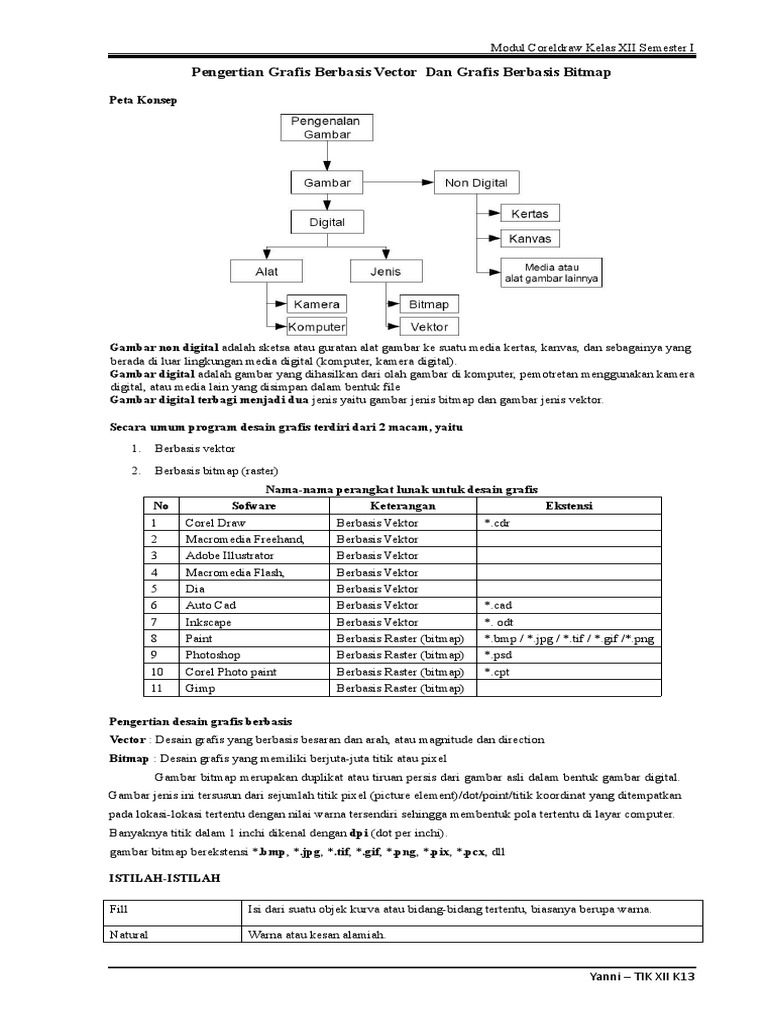 Modul - Coreldraw - Kelas - XII - Semester - I | PDF