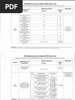 Types of Payment and Withholding Tax (WHT) Rates | PDF | Public Finance ...