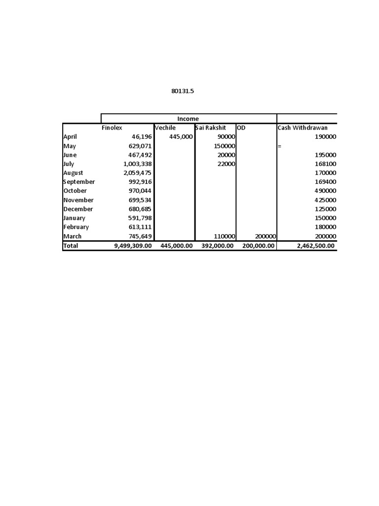 Income And Expenses Booklet Pdf Expense Income 