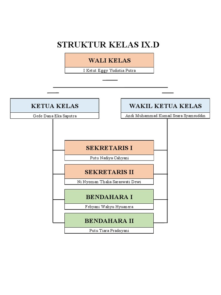 Struktur Kelas Ix | PDF