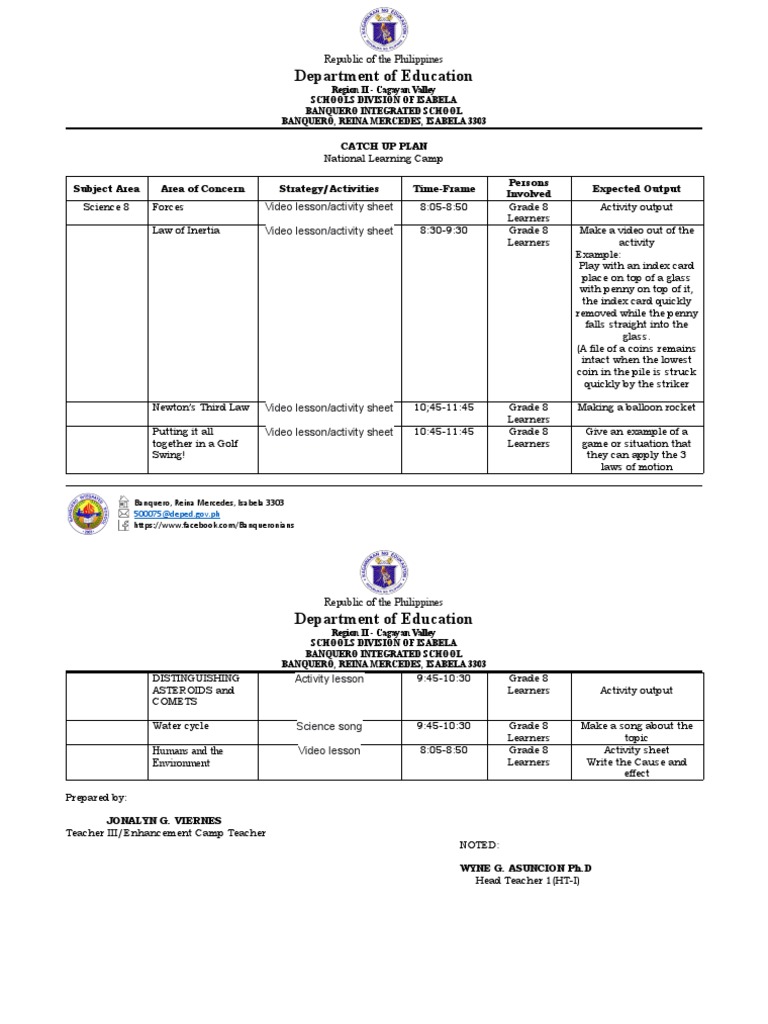 Catch Up Plan NLC | PDF | Learning | Cognition