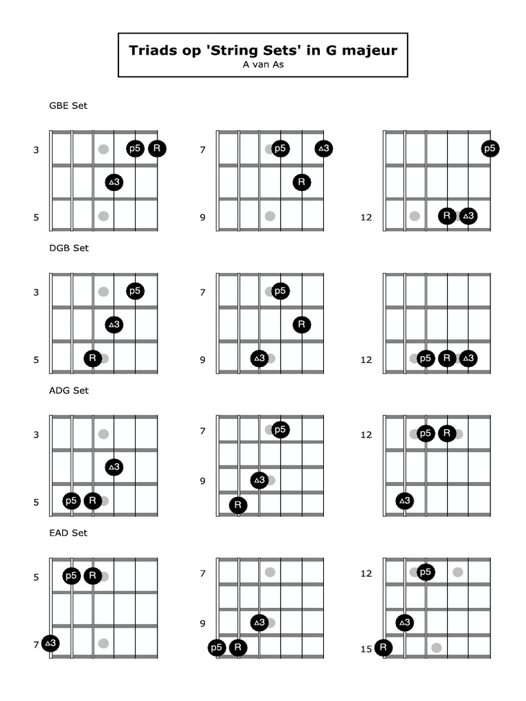 Triads On String Sets Pdf