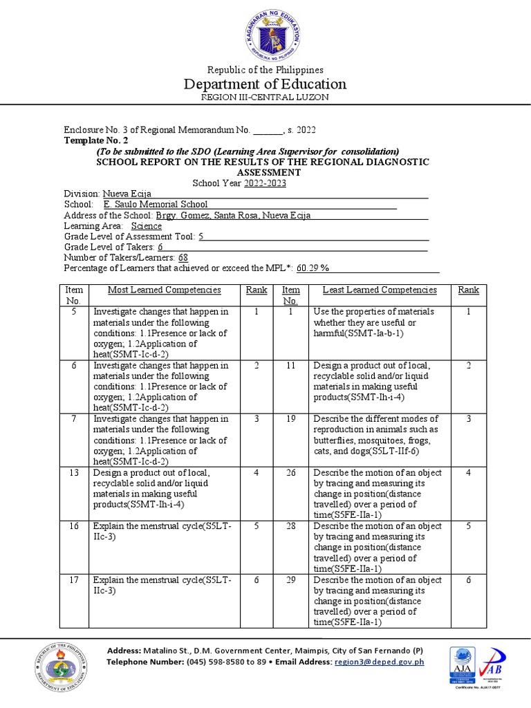 Grade 6 Diagnostic Test in Science | PDF | Light | Cognitive Science