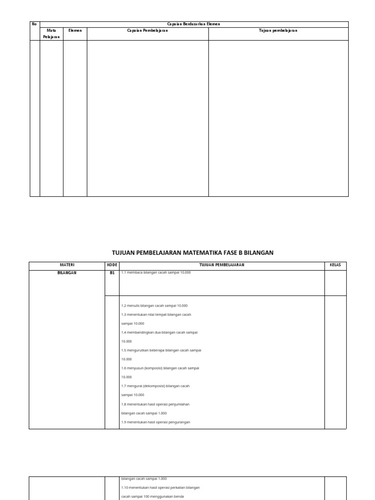 Format Tujuan Pembelajaran Dan ATP | PDF