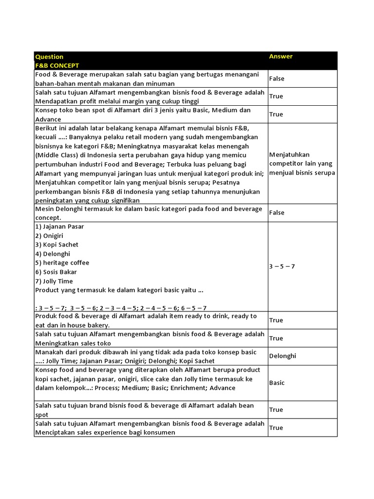 Kisi-Kisi PK Beanspot | PDF