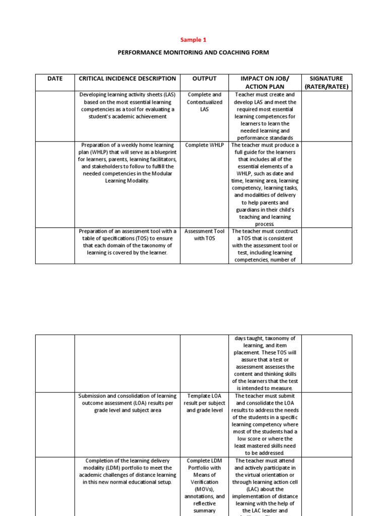 Performance Monitoring and Coaching Form | PDF | Learning | Educational ...