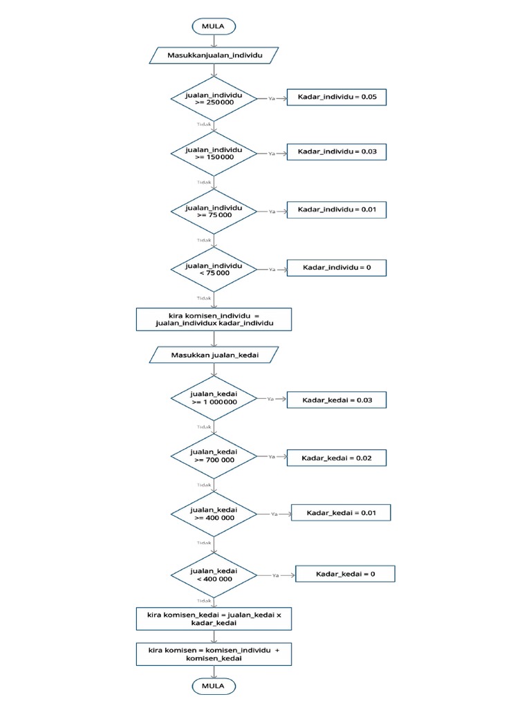 Jawapan Modul 4b | PDF