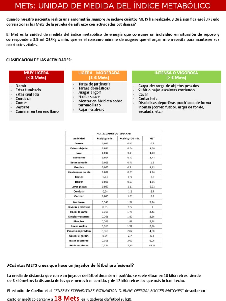 Mets Tabla de Indice Metabolico Segun Actividad | PDF