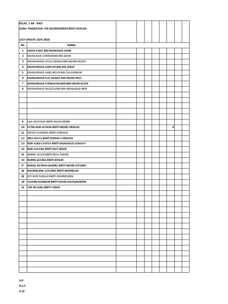 Name List f1 2018 Original | PDF