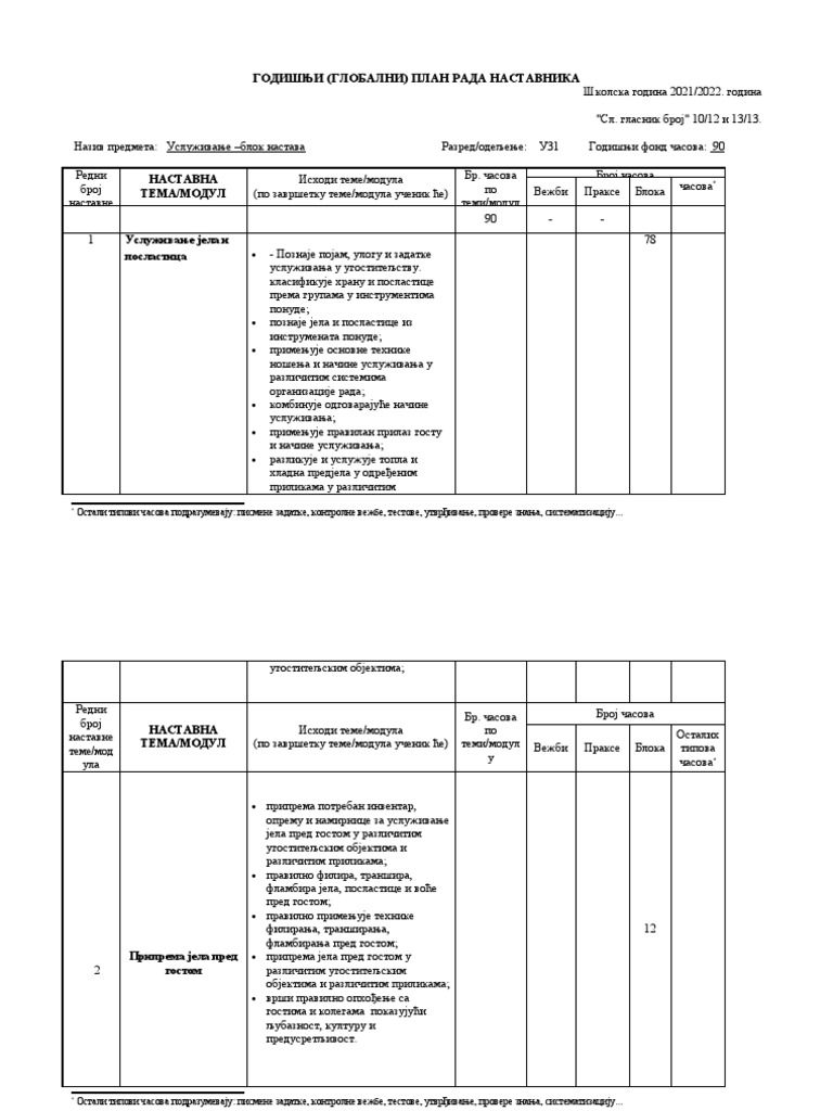У31 - Глоб. план | PDF