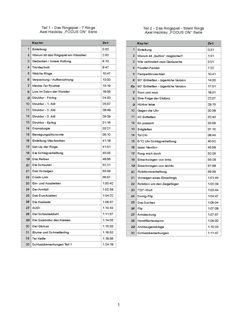 Ringspiel 1+2 Kapitel Timecodes | PDF