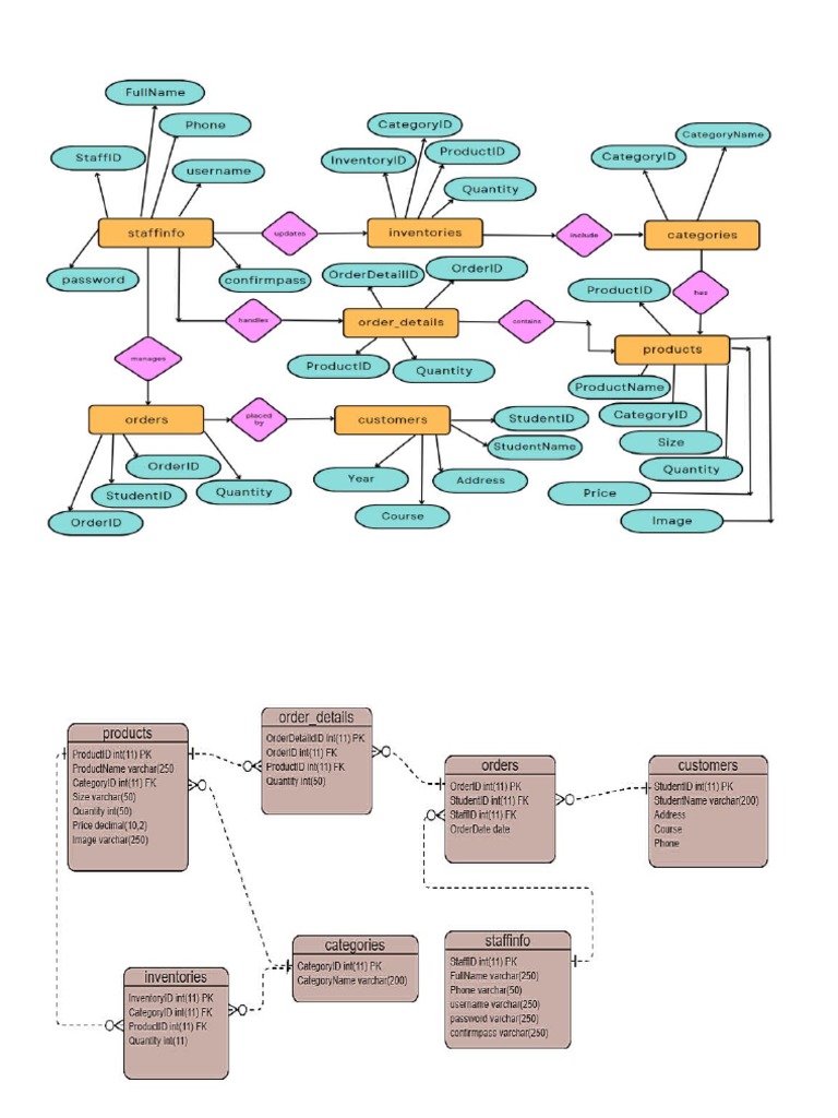 Er Model Diagram | PDF