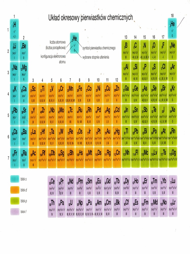Uklad Okresowy Wartosciowosc | PDF