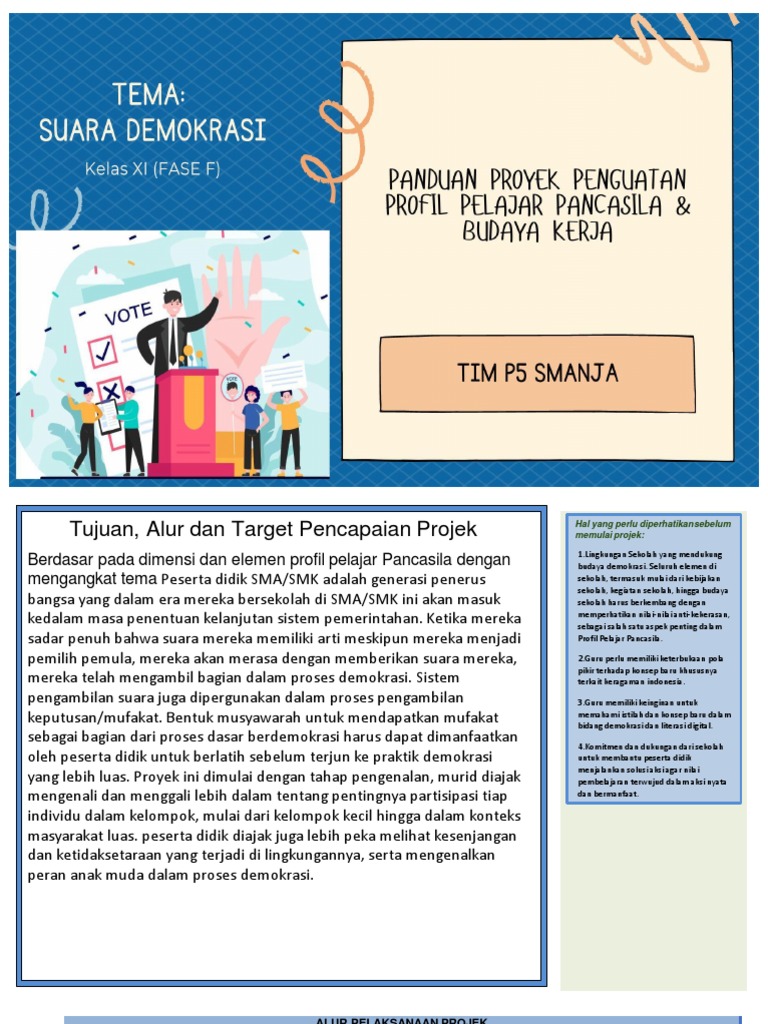Modul p5 Suara Demokrasi Kelas XI | PDF