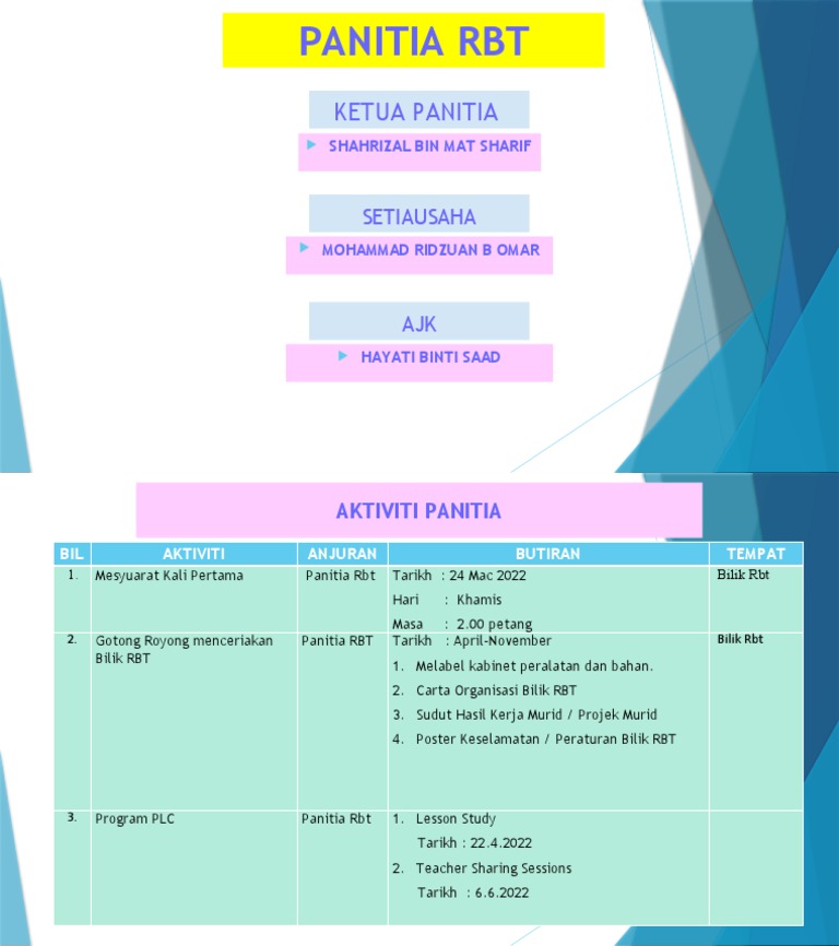 Laporan Panitia RBT 2022 | PDF