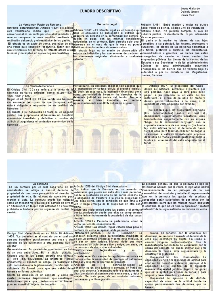 Venta y Retracto en el Código Civil Venezolano | PDF | Donación | Propiedad