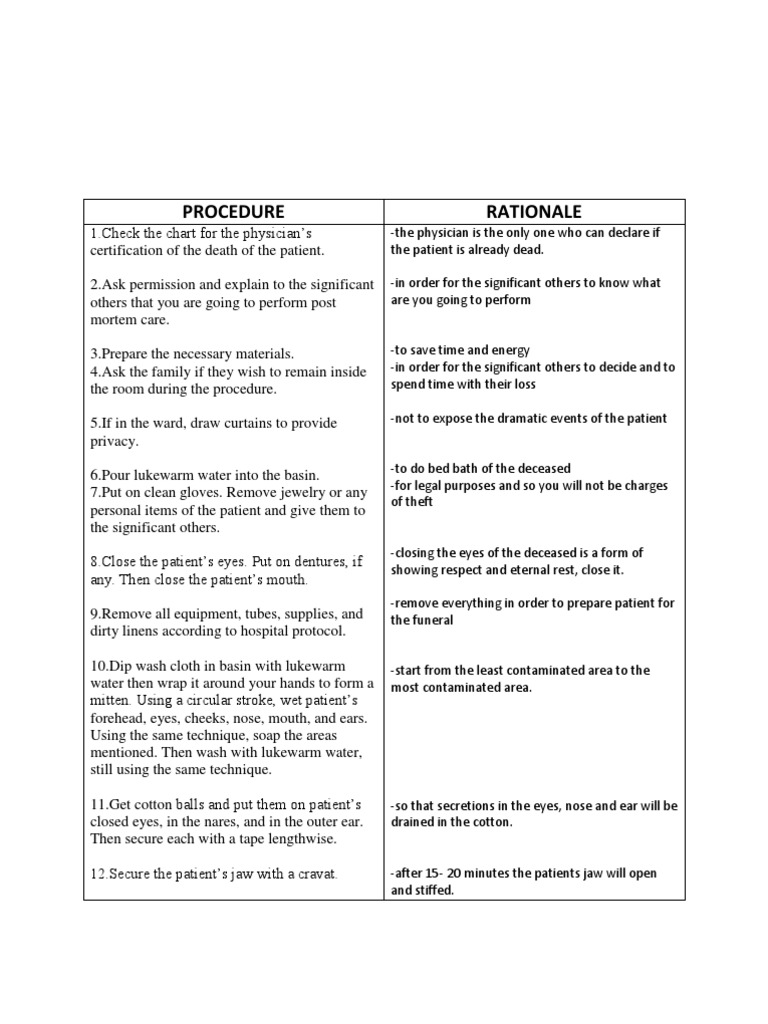Post Mortem Care Procedure | PDF | Autopsy | Death