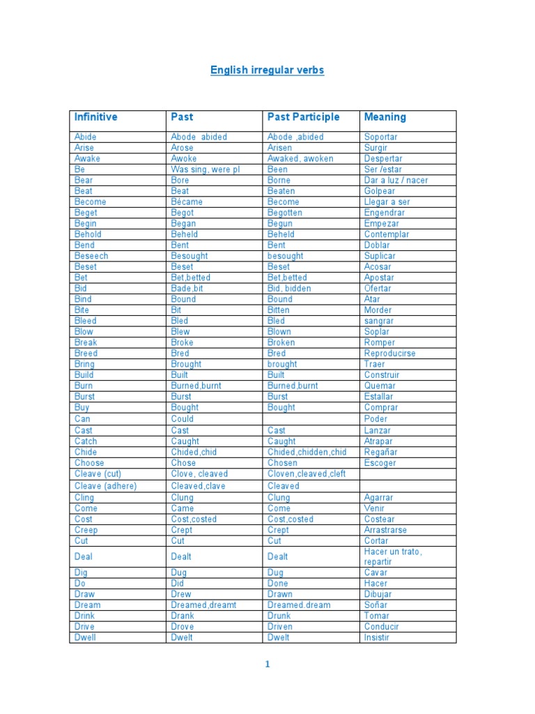 English Irregular Verbs List | PDF | Semantic Units | Syntax