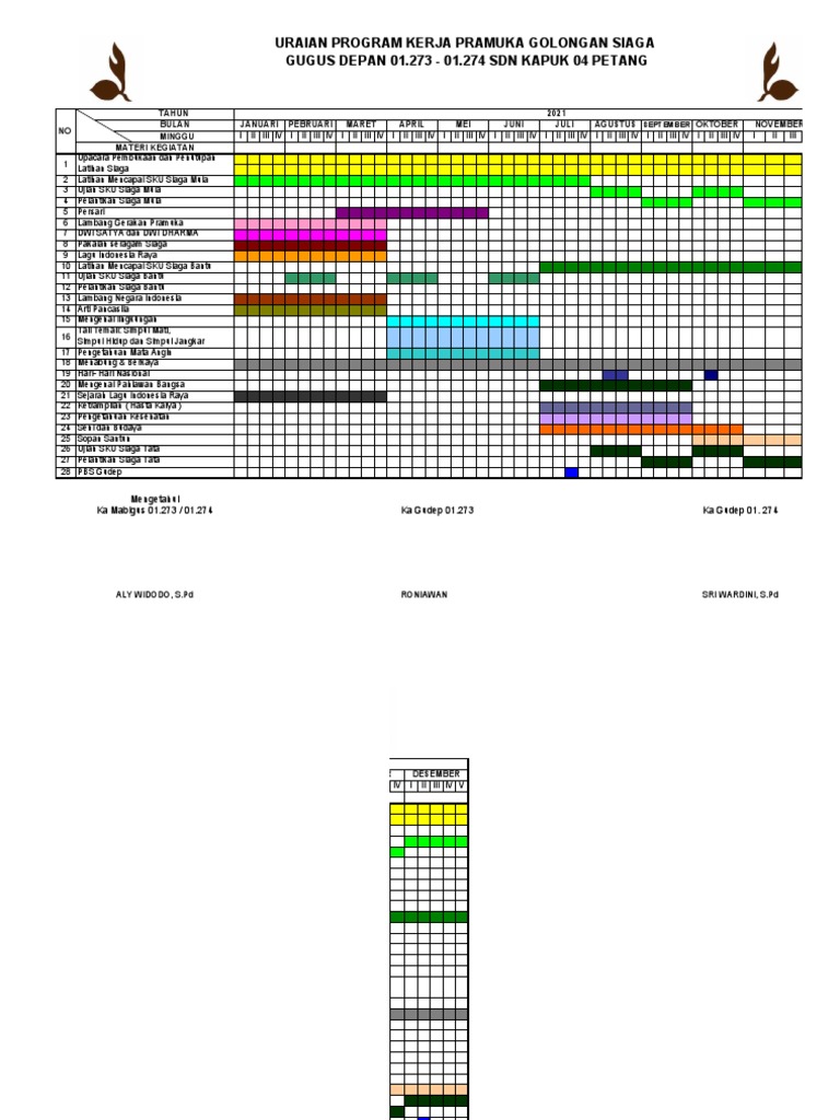 Program Tahunan Penggalang | PDF