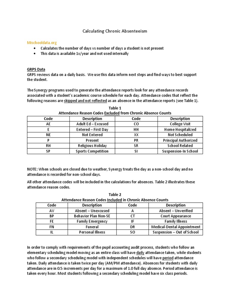 Calculating Chronic Absenteeism | PDF