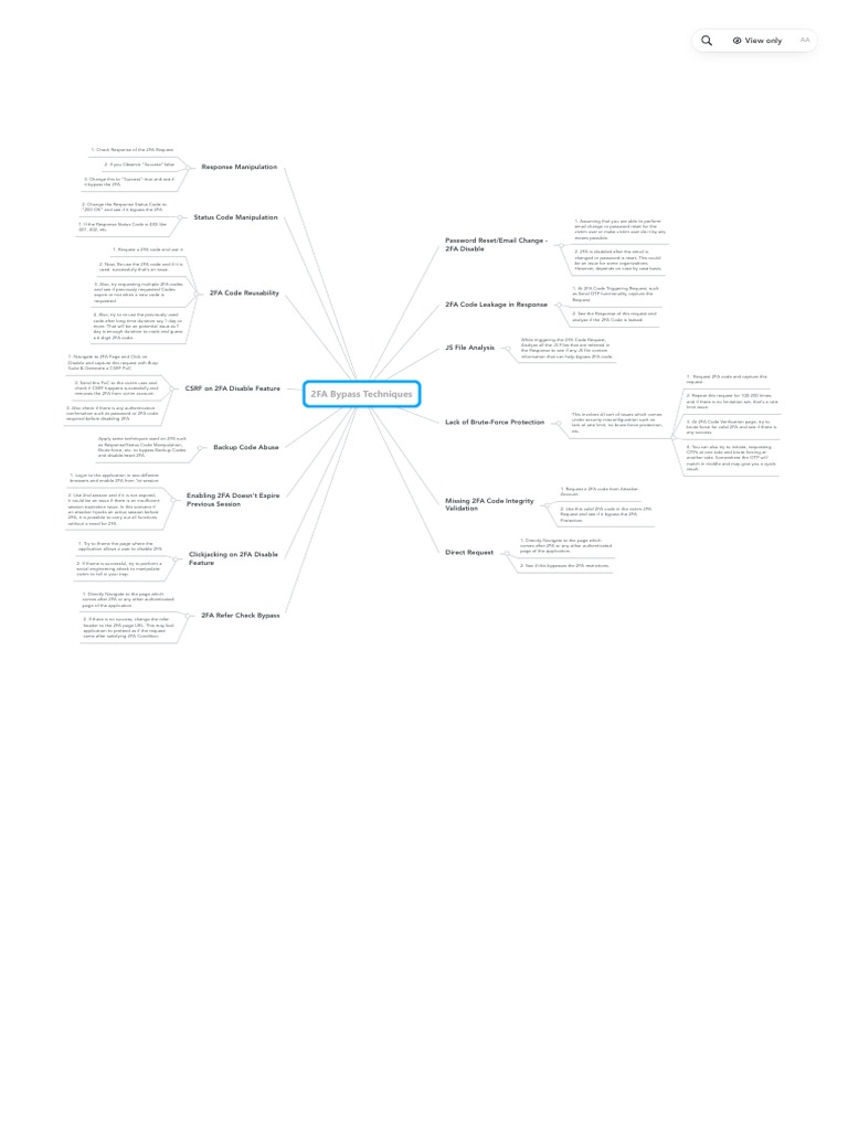 2FA Bypass Techniques MindMeister Mind Map | PDF | Computer Law | Security Engineering