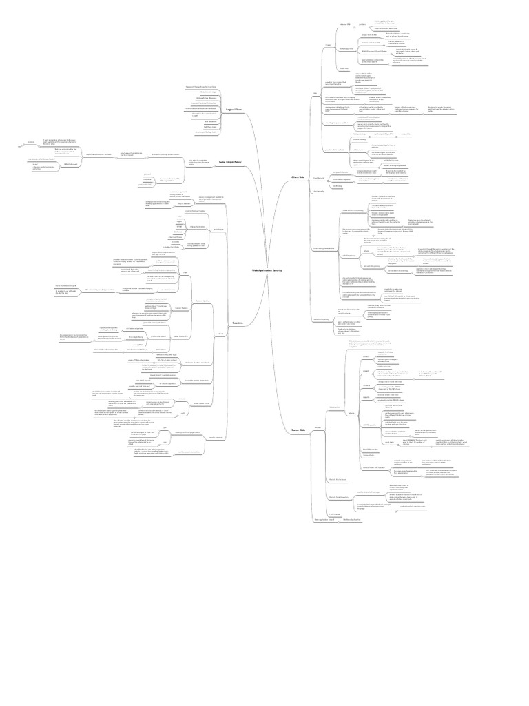 Web Application Security Pdf Cookie World Wide Web