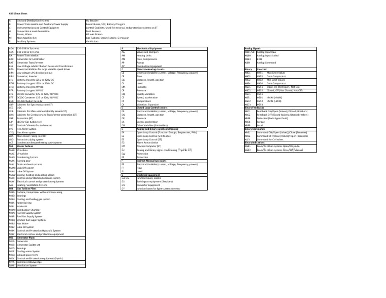 KKS | PDF | Direct Current | Electric Generator