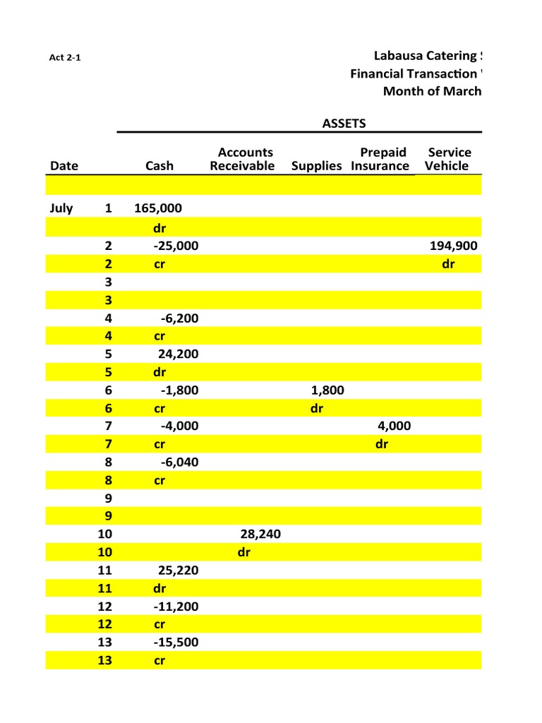 Activity 2-1 Labausa Catering (Answer) | PDF | Expense | Debits And Credits